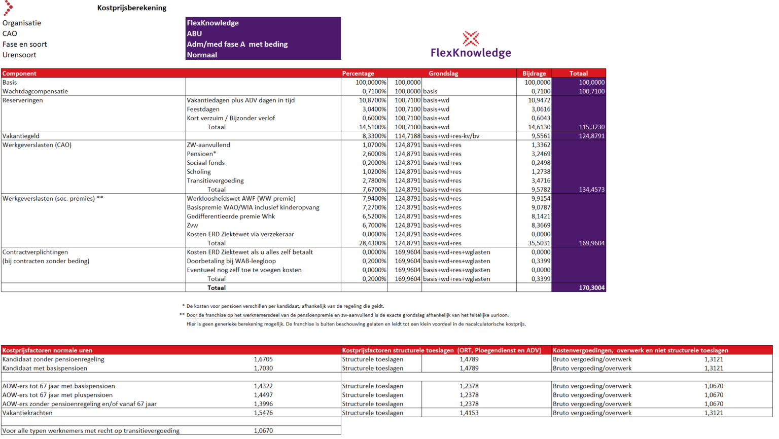 Kostprijsberekening voor flexkrachten - FlexKnowledge
